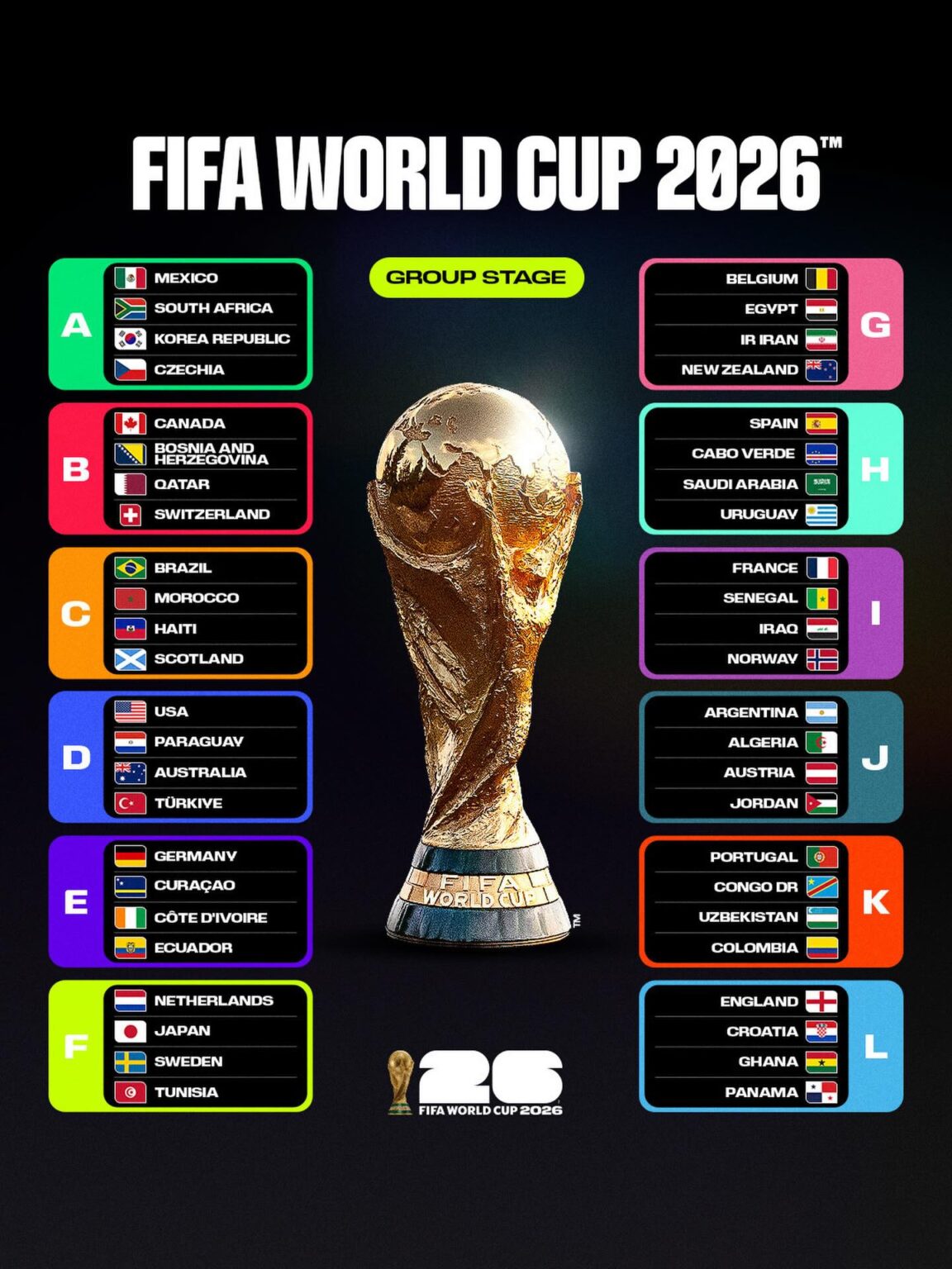 FIFA World Cup 2026: Dates And Full Match Schedule - The Junior Age